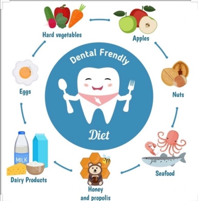 4-Dental Friendly Diet - LSH | Hill Croft Dental Practice